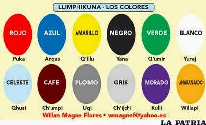 Profesor Sucari: LOS COLORES EN QUECHUA