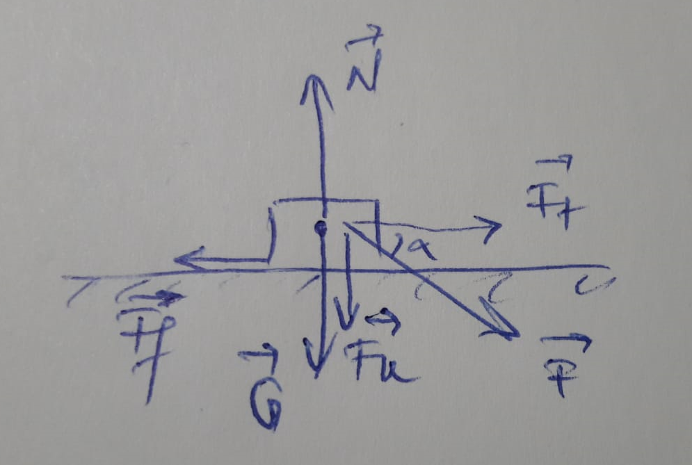 Colegu de fizica: Mecanica. Miscare pe plan orizontal. Problema 2.8 ...