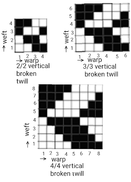 Textile Adviser: Broken twill weave