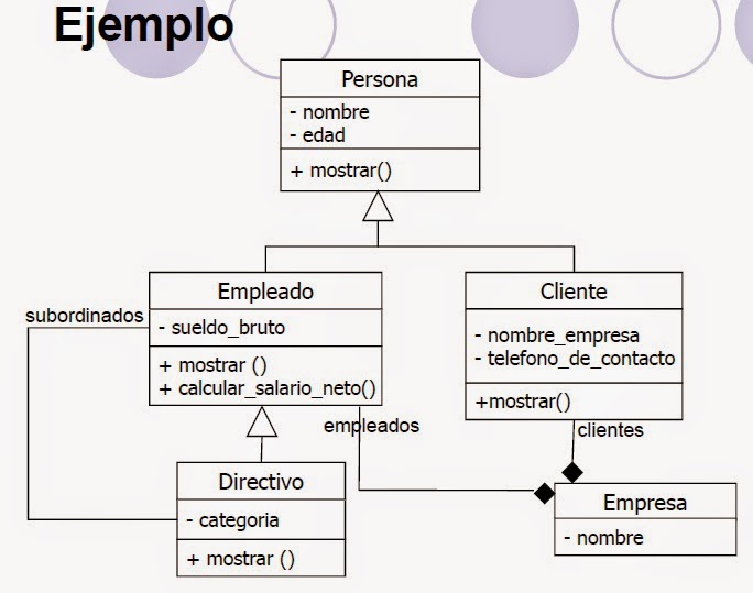 Ciclo De Vida Del Software : Que son diagrama de clases