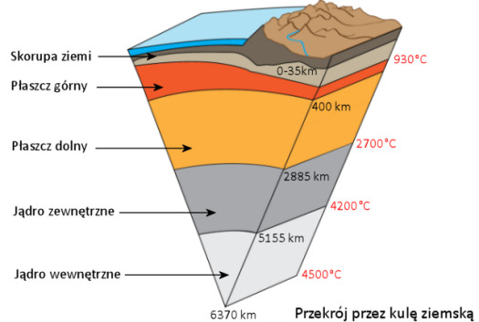 .: Trzecie jądro Ziemi