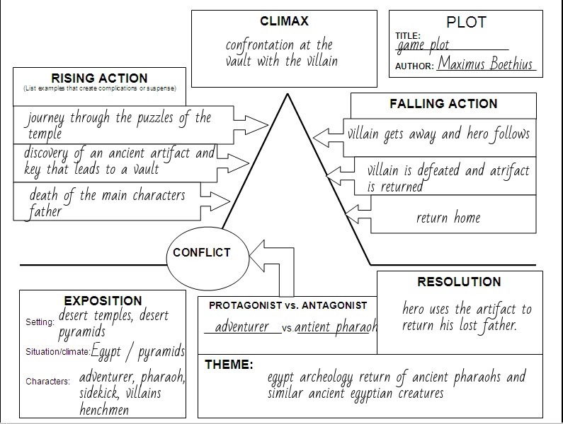 Visual Storytelling: Ideas, mood board and mind map