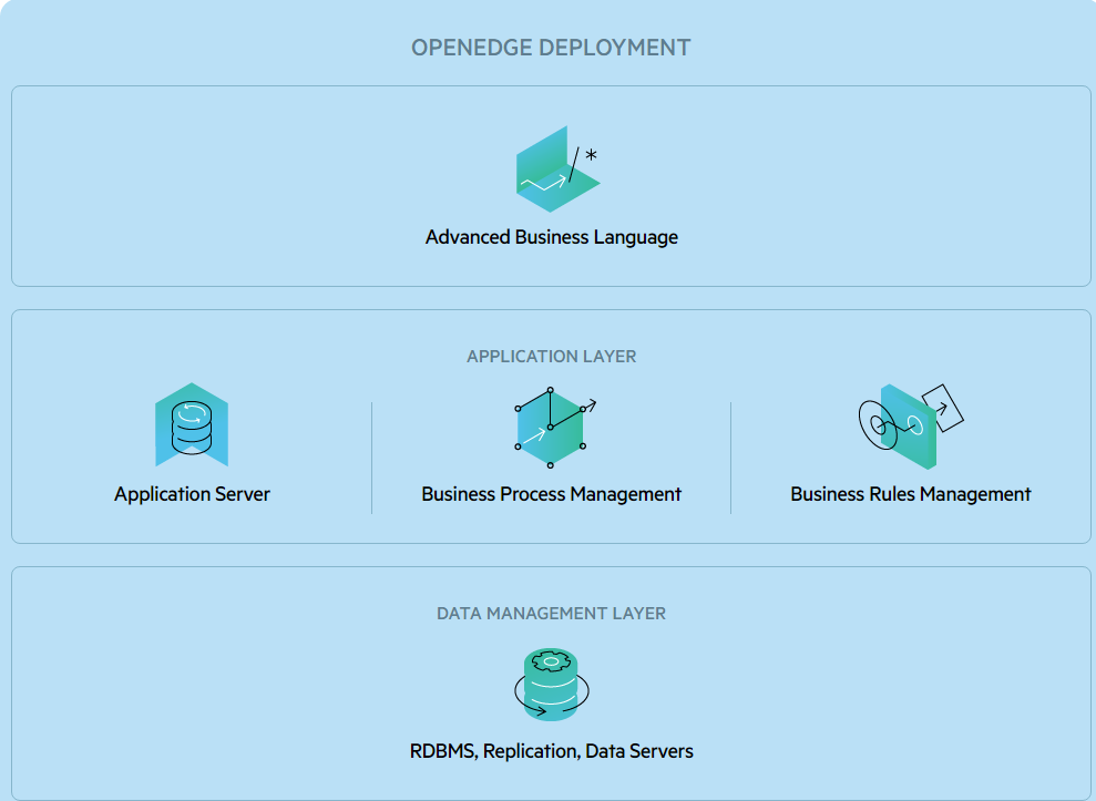 Progress Openedge Database Overview