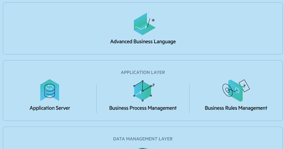 Progress Openedge Database Overview
