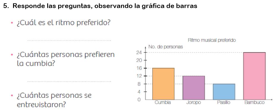 Aula Virtual Tercer grado: MATEMÁTICAS-- GRÁFICAS DE BARRAS