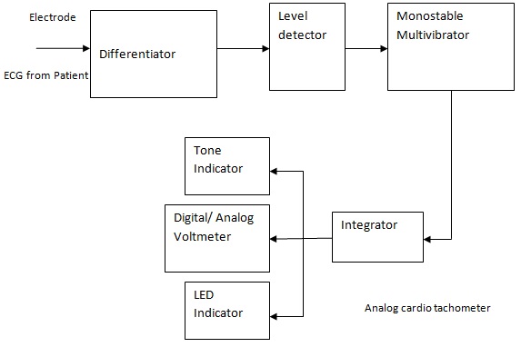 Intensive Care Unit and Critical Care Unit