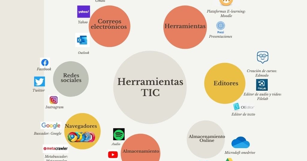 Herramientas TIC's