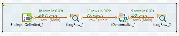 Microsoft Business Intelligence Data Toolstalend Etl Combine Multiple Rows To One Comma