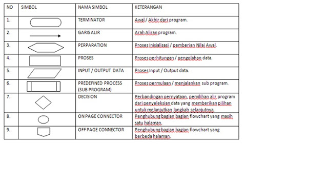 Simbol Flowchart - Ade Firman Blog