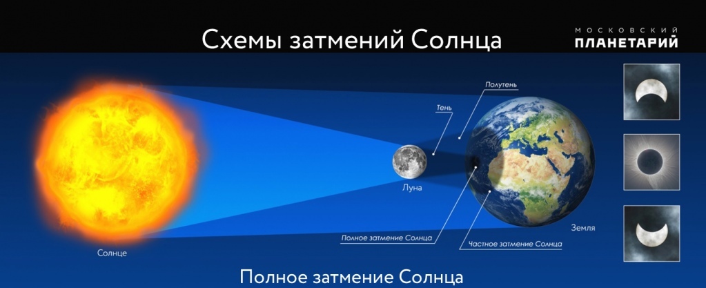Слънчеви затъмнения