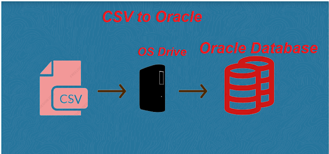 Load Csv From Directory Using External Table To Oracle Table Oracleplsql Ontoor Solutions
