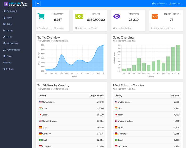 [Simple] Dashboard & Admin Panel Template With Bootstrap 4 - Free ...