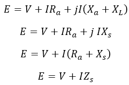 What is Synchronous Reactance & Synchronous Impedance