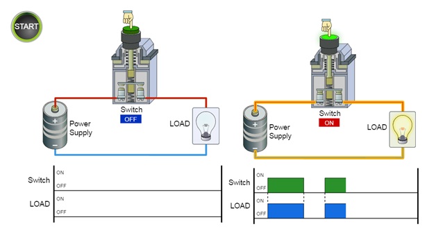 Tutorial PLC : Rangkaian Kendali Dasar Sistem Otomasi - Rustani