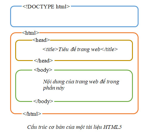 Langbiang: Web front-end (4) - HTML_Tạo một trang web đơn giản