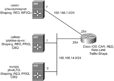INTERNET FIREWALLS: 4.Stateful Multilayer Inspection Firewall