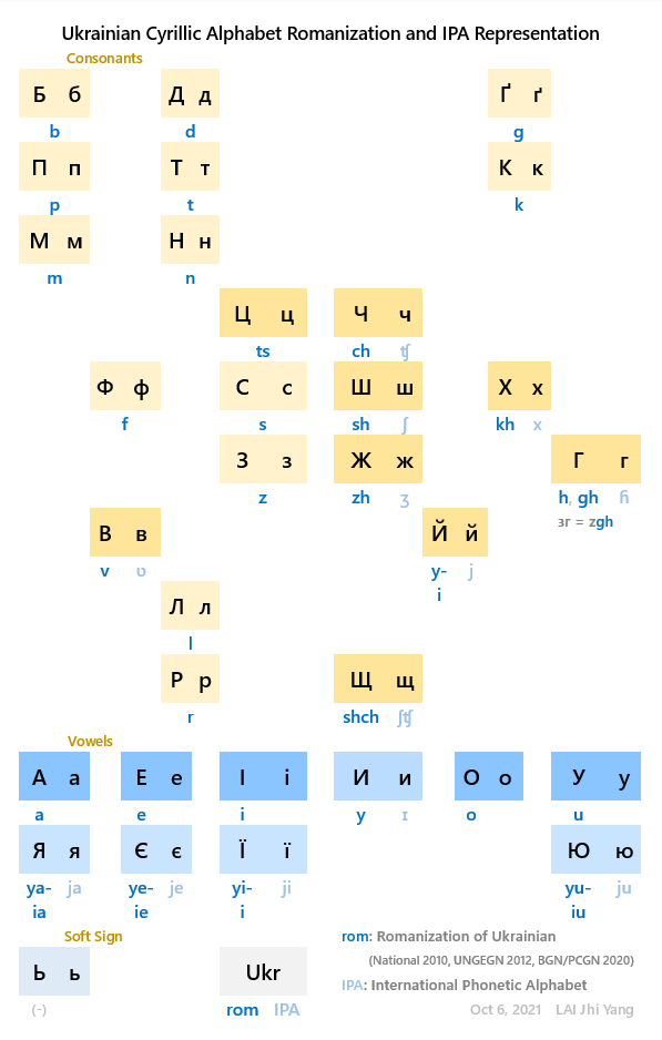 International Phonetic Alphabet, IPA‧ Voice Onset Time, VOT‧ and Simple ...