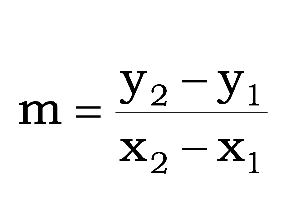 Formas de la ecuación de una recta