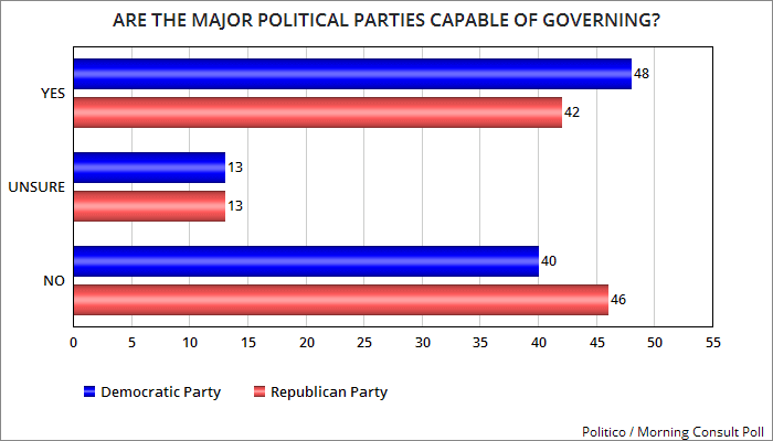 jobsanger: 13 Charts Revealing Public's View Of The Political Parties