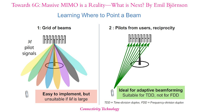 CSI-RS vs SRS Beamforming