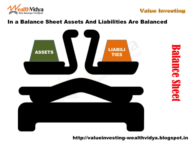 Wealth Vidya - Learn Wealth Creation through Value Investing: What is a ...