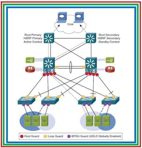 CCNA Switching: Basics about BPDU Guard and Root Guard - The Network DNA