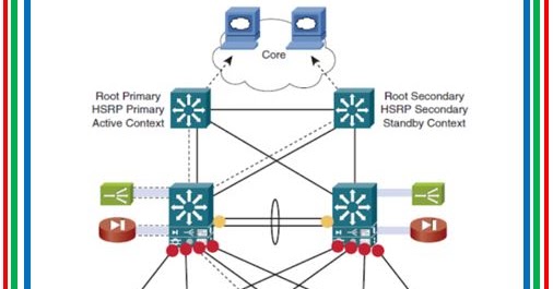 CCNA Switching: Basics about BPDU Guard and Root Guard - The Network DNA