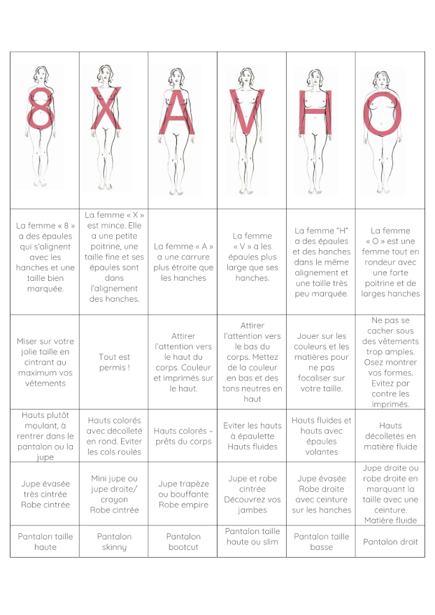 Conseil : Adaptez votre style à votre morphologie