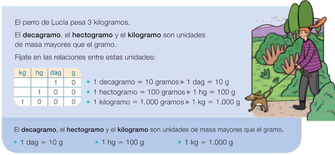 AULA VIRTUAL : 4ºEP