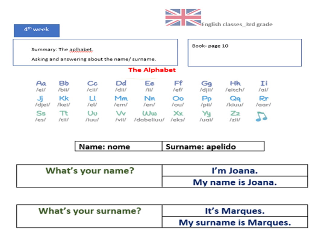 English at Sophia's: 4.The Alphabet_Name_Surname