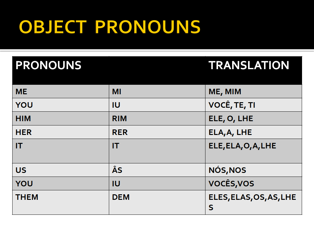 Professor Tiago leonardo: LEVEL 1 - SUBJECT & OBJECT PRONOUNS