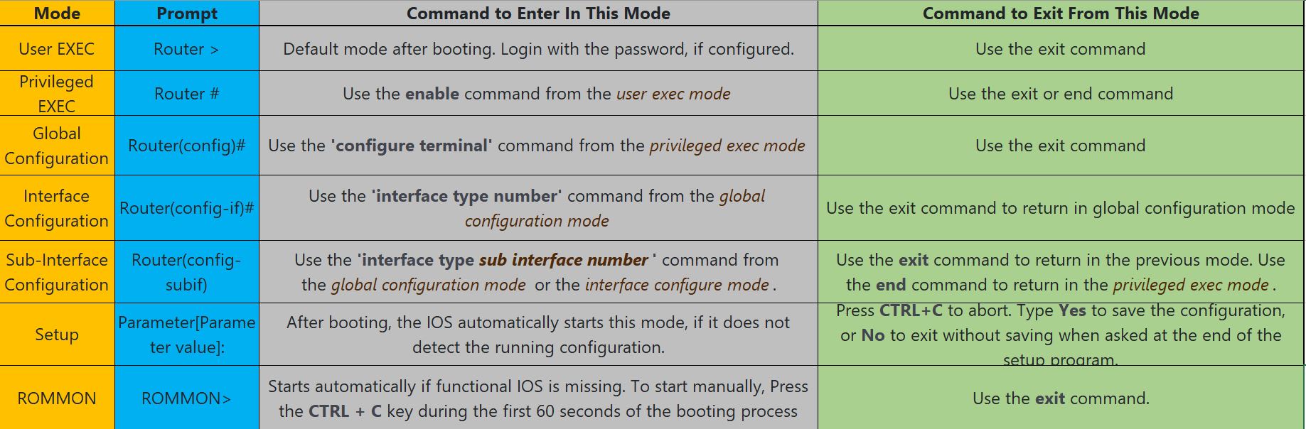 Cisco IOS Modes - @iEducation Cisco IOS Modes - @iEducation