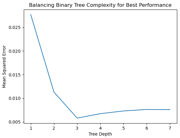 +tech Blog: Machine Learning - Train a Decision Tree