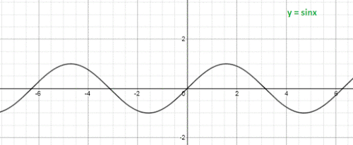 GRAPHS ON THE GO: GIF effect - 2