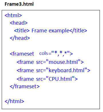 Information Technology (IT) Notes for Std. 12th HSC Exam - Commerce ...