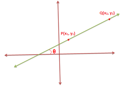 Application of Derivatives Class XII Chapter 6