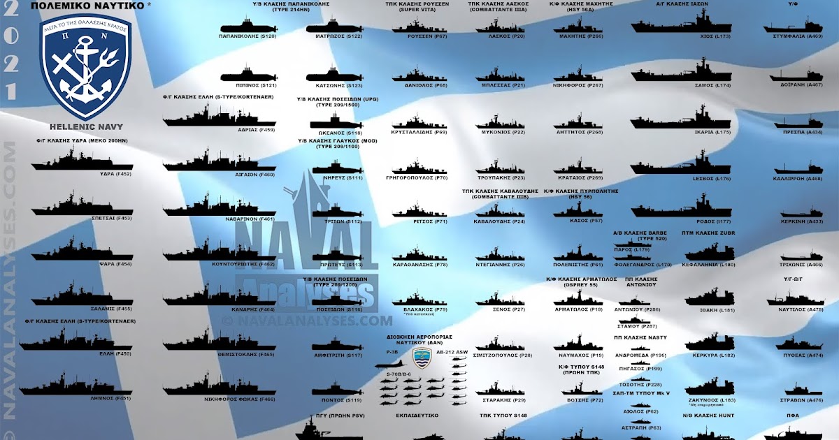 Naval Analyses: FLEETS #29: THE HELLENIC NAVY FLEET TODAY - Ο ΣΤΟΛΟΣ ...