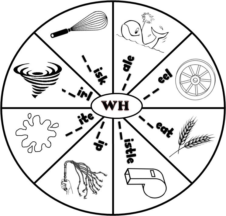 Enjoy Teaching English: DIGRAPHS (WH,PH)
