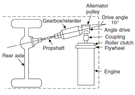 Rear Engine Vehicles with Live Axle