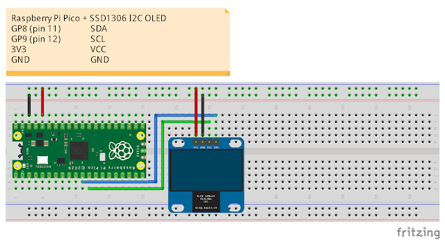 Hello Raspberry Pi: Raspberry Pi Pico/CircuitPython + ssd1306 I2C OLED ...