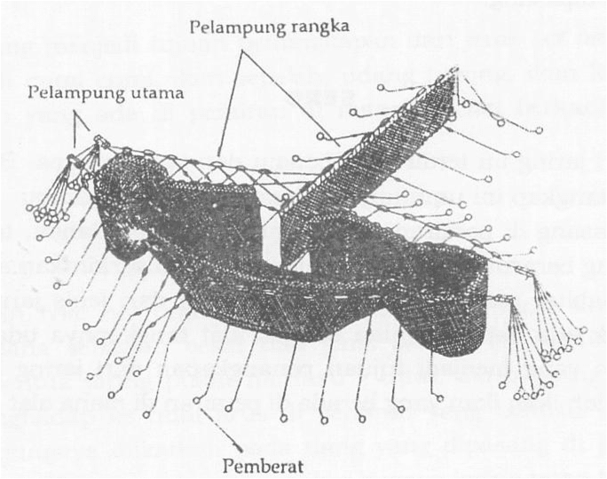 MENGENAL SETNET – Jati.id