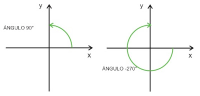 Blog Mathematica MSM: Triángulos (los ángulos)