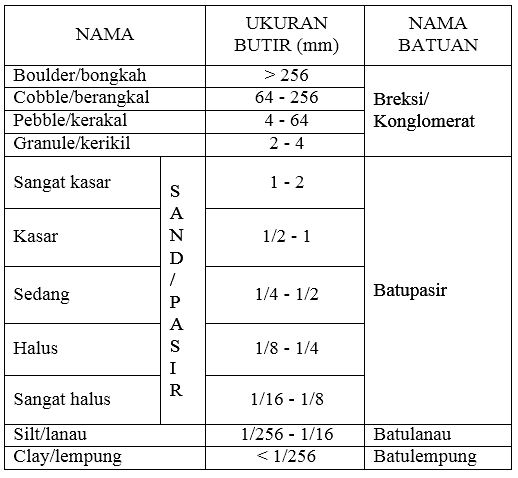 Jenis-Jenis Batuan - Geograpik