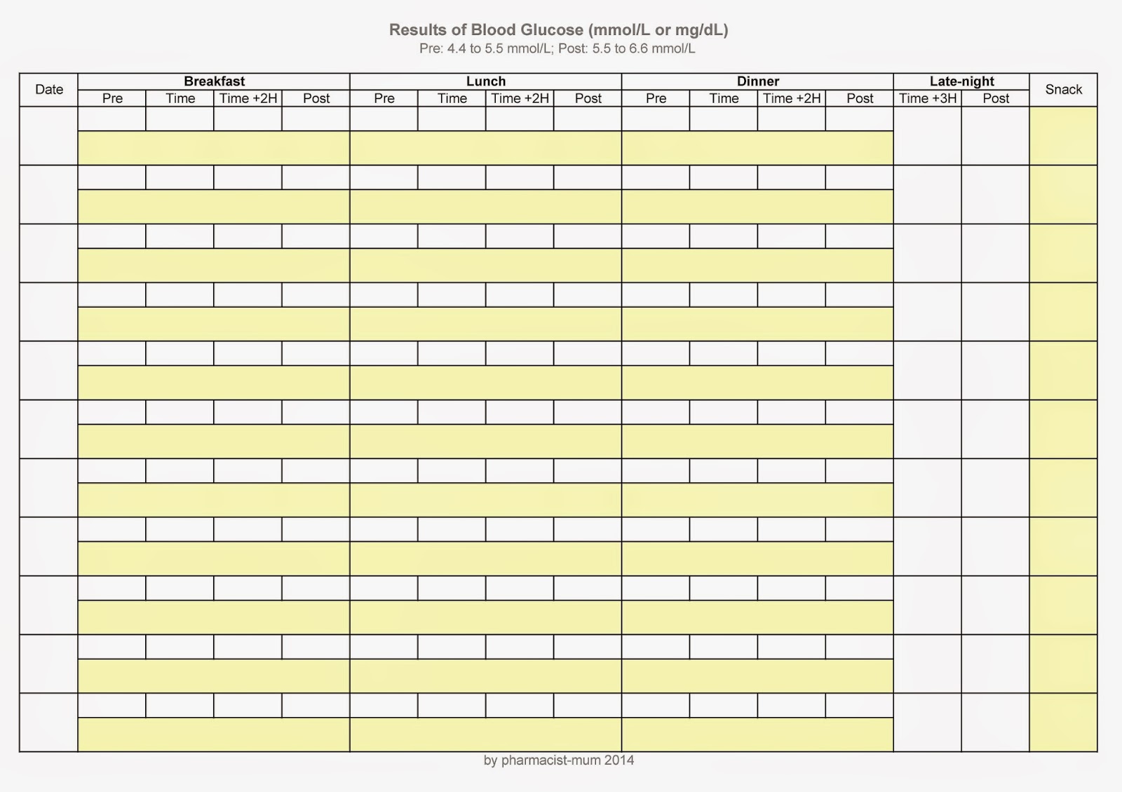 The Pharmacistmum: Blood glucose monitoring