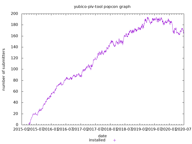 Ludovic Rousseau's blog: 2020