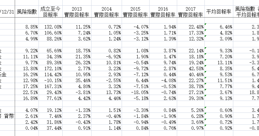 BEA (MPF) Master Trust Scheme 東亞（強積金）集成信託計劃