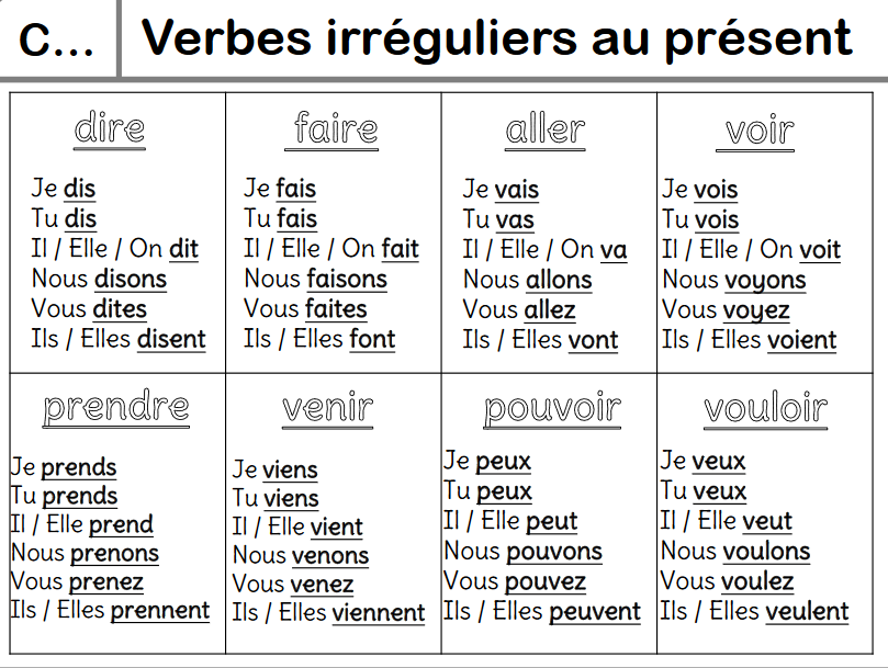 Conjugaison - le Présent