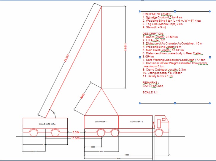 Catatan Deboy Crane: Cara Membuat Lifting Plan (Rencana Angkat)