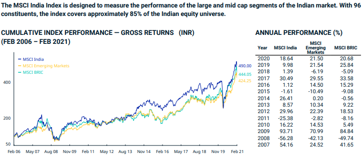 Poupador do Interior: Índia, o verdadeiro "país do futuro"?