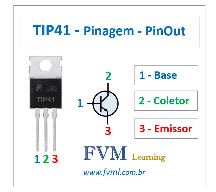 Pinagem - Pinout - Transistor - NPN - TIP41 - Características - FVML